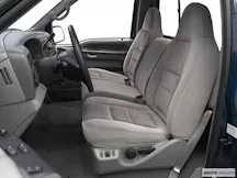 2003 Ford F-250 Review, Pricing, and Specs | CARFAX