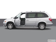 2004 Dodge Grand Caravan Reviews, Insights, and Specs | CARFAX
